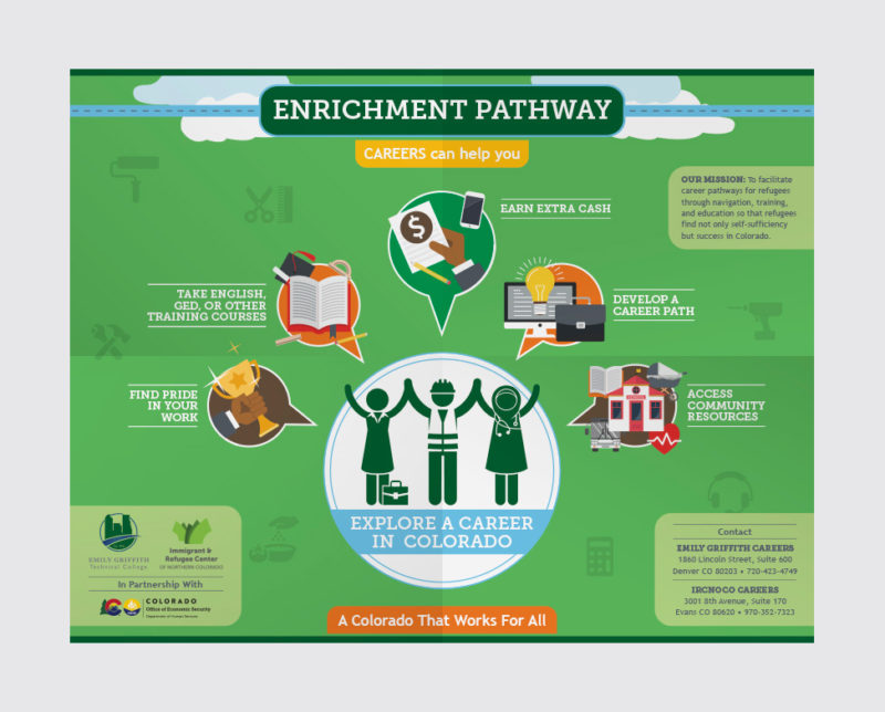 The Colorado Department of Human Services - Circuit Media