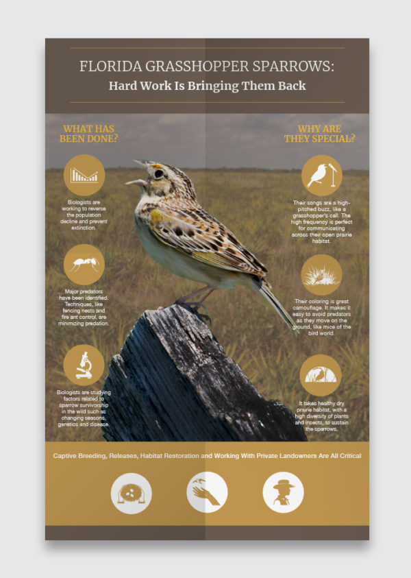 U.S. Fish and Wildlife Service - Circuit Media